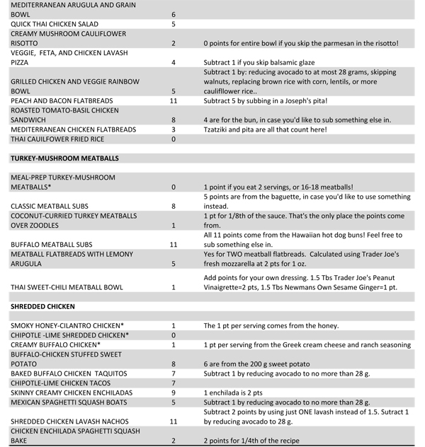 Weight Watcher Point System Chart Chesterfield Half Marathon Road